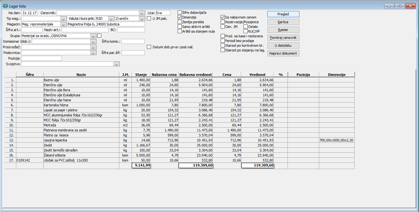 Calculus 12 | Godišnji popis